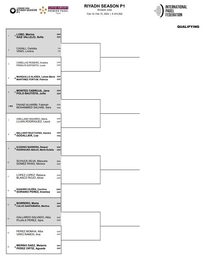 Premier Padel RIYADH 2025 【Horarios y resultados】